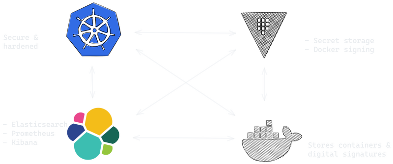 Metal8: Bare-Metal Kubernetes